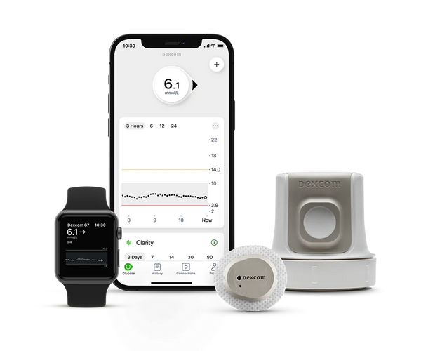 Buy Continuous Glucose Monitoring CGM Systems Online – Tricare Medical
