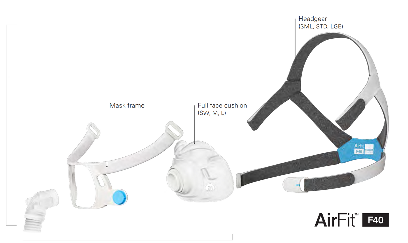 Headgear with Magnetic Clips for AirFit F40 Full Face CPAP Masks by Re ...