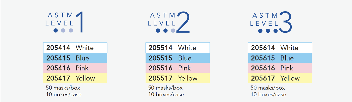 AssureMask Balance Procedure Earloop Face Masks | ASTM Level 3 Protect ...